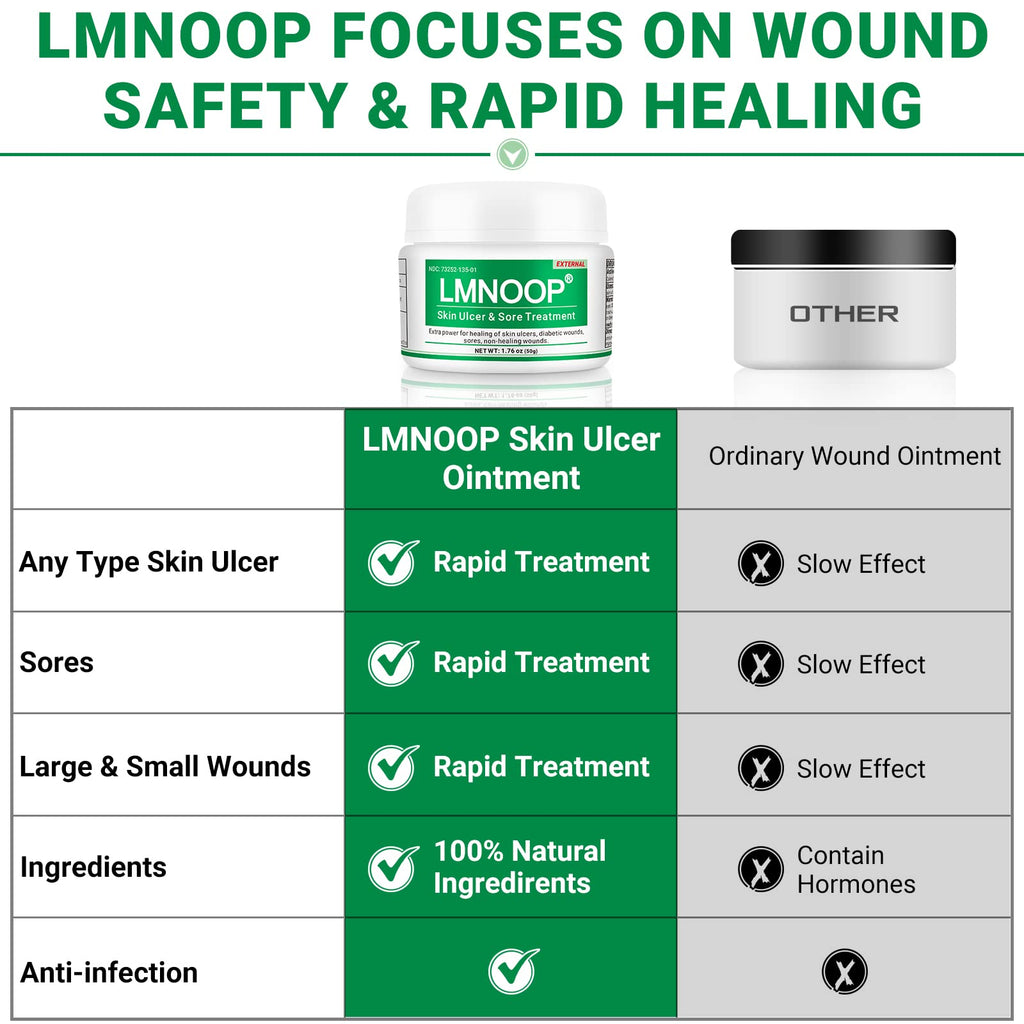 LMNOOP® Skin Ulcer Healing Ointment, for Foot & Leg Ulcers, Sores, Var